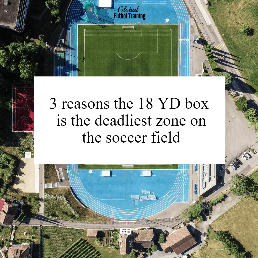 The most dangerous parts of the soccer field