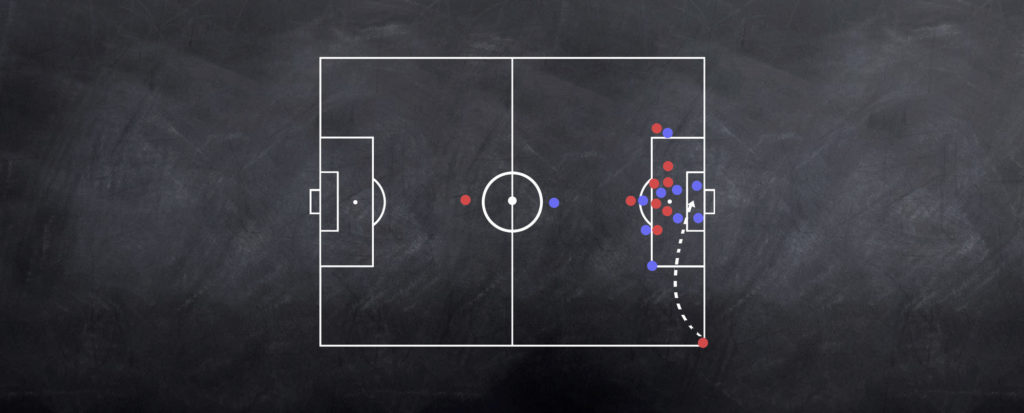 Goal side defending in soccer - what you need to know - video