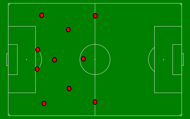 Explaining the best formations in soccer - Global Futbol Training